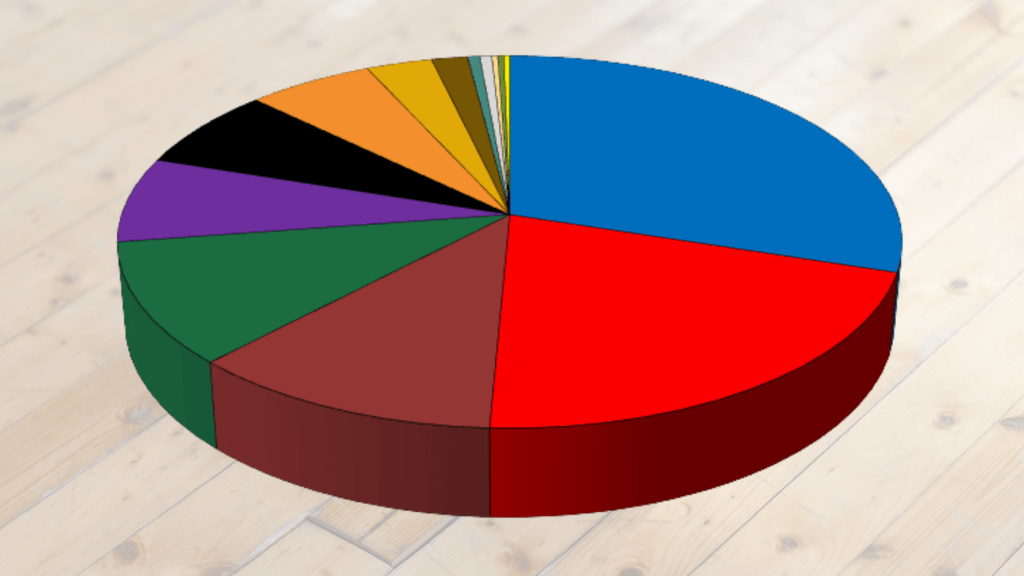 What Are The Most Common College Basketball Team Colors? – Team Colors ...