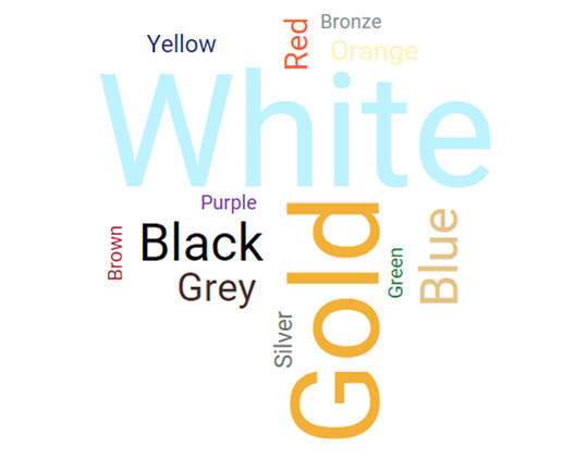 What Are The Most Common College Basketball Team Colors? – Team Colors ...