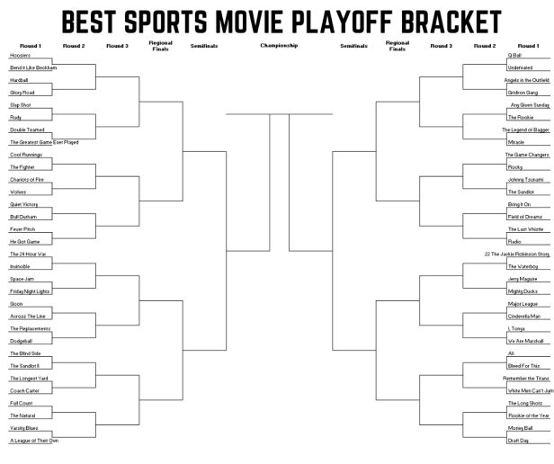 What was the Greatest Sports Movie Ever Made? – Team Colors By Carrie